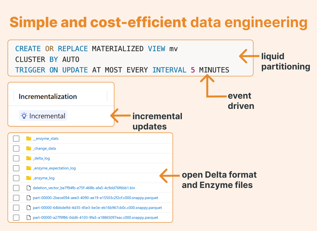 SQL Materialized Views: Simplify Databricks ETL — SunnyData