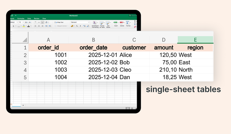 Databricks Native Excel Import: SharePoint Integration — SunnyData