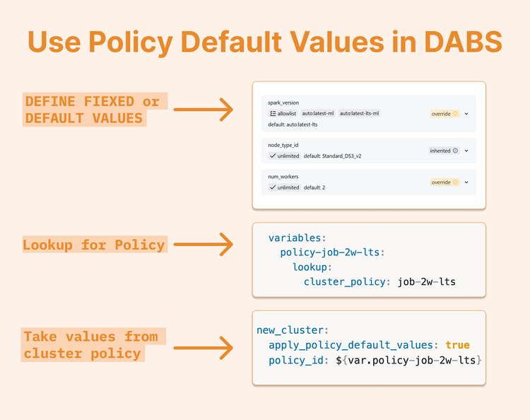 How to Simplify Databricks Asset Bundles with Policy Inheritance ...