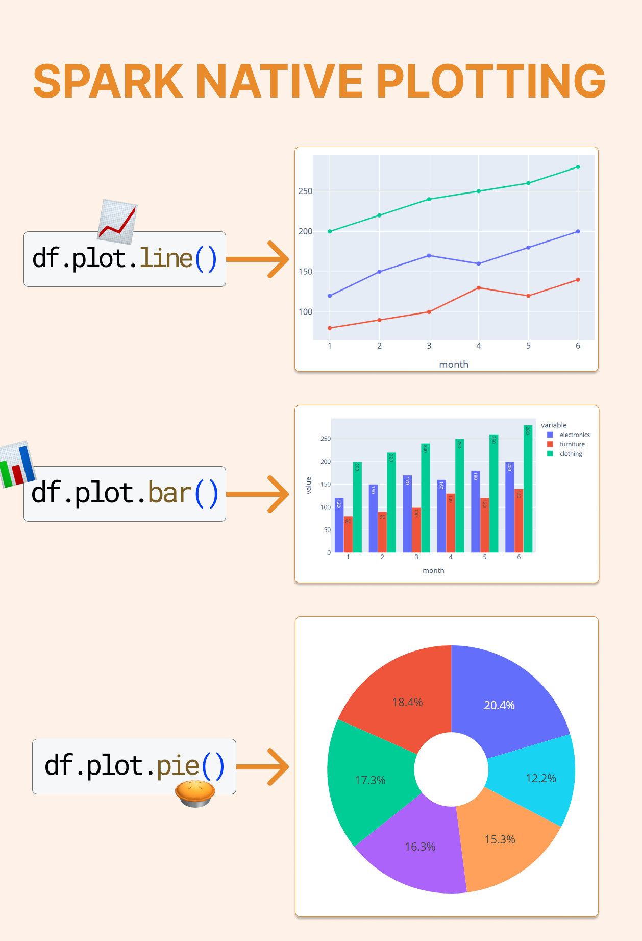 Direct DataFrame Plotting in Databricks | Skip Pandas — SunnyData