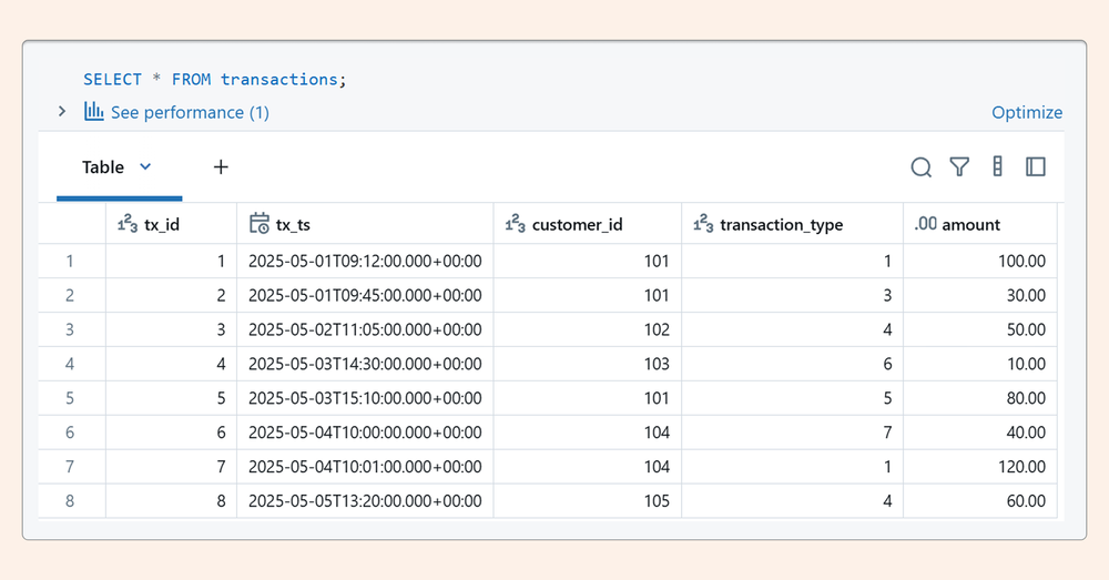 End The Data Engineering Nightmare with Metrics. — SunnyData