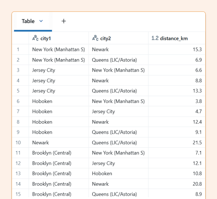 Databricks Geospatial Joins: How to Use Runtime 17.1's New Spatial Functions for Location Data ...