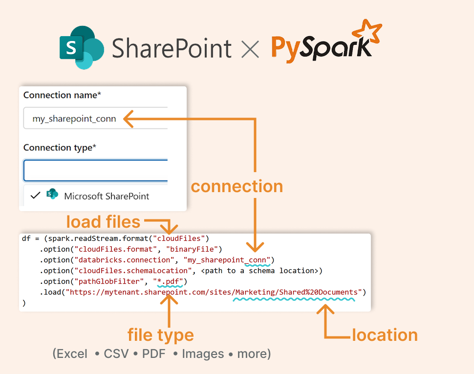Databricks Native Excel Import: SharePoint Integration — SunnyData