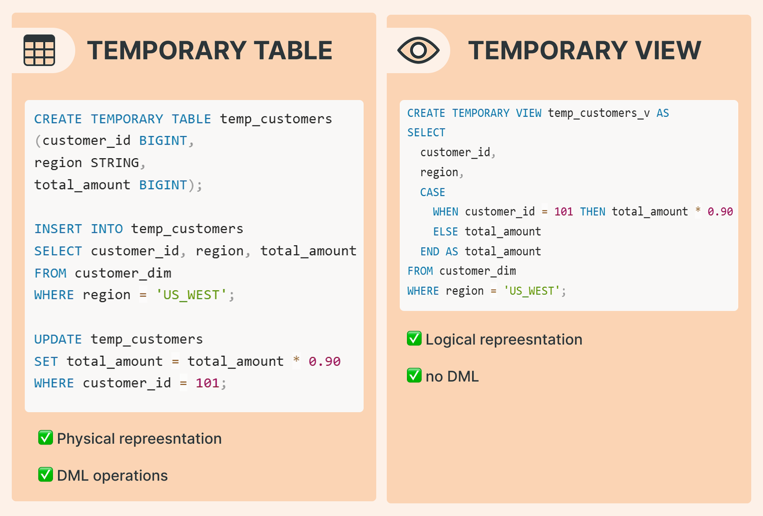 Temp Tables Are Here, and They're Going to Change How You Use SQL ...