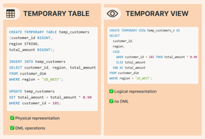 Temp Tables Are Here, and They're Going to Change How You Use SQL ...