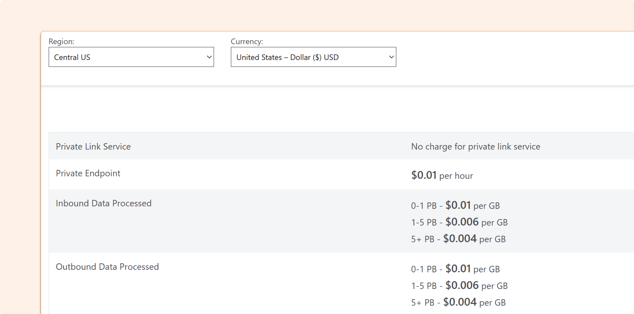 Hidden Databricks Serverless Benefits: Cost Savings Beyond Compute ...