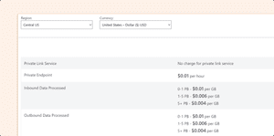 Hidden Databricks Serverless Benefits: Cost Savings Beyond Compute ...