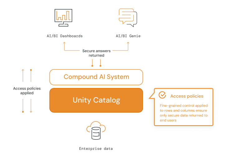 How to Implement Databricks Genie: Best Practices & Success Tips ...