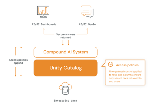 How to Implement Databricks Genie: Best Practices & Success Tips ...