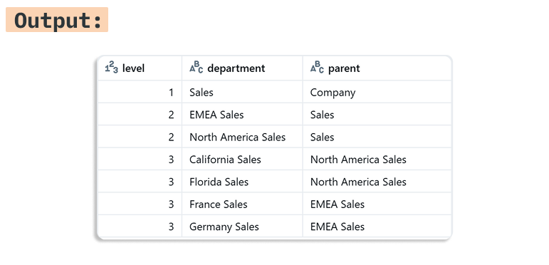 Recursive CTE in SQL: Master Self-Referencing Queries in Databricks ...