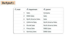 Recursive CTE in SQL: Master Self-Referencing Queries in Databricks ...