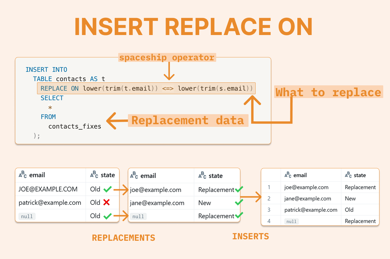 New Databricks INSERT Features: REPLACE ON and REPLACE USING for Advanced Data Management ...