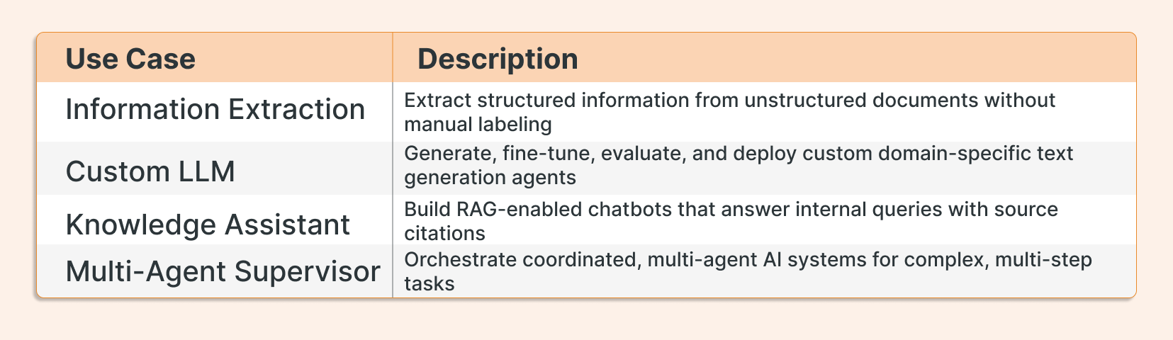 Databricks Agent Bricks Review: Building a Financial Assistant with AI ...