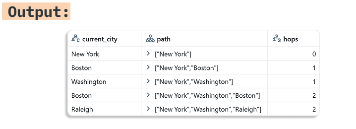 Recursive CTE in SQL: Master Self-Referencing Queries in Databricks ...