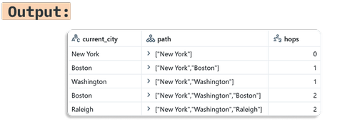 Recursive CTE in SQL: Master Self-Referencing Queries in Databricks ...