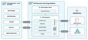 Seamless Data Integration: SAP to Databricks — SunnyData
