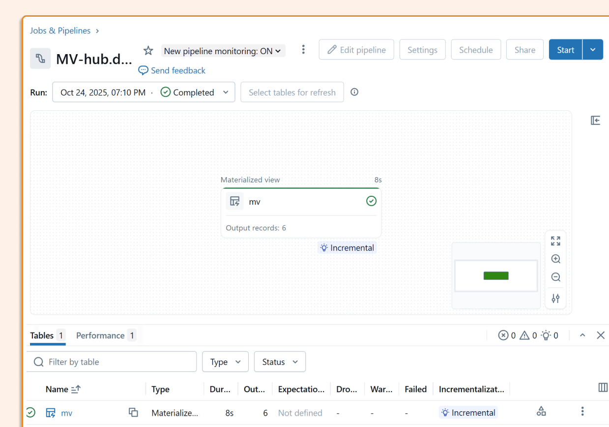 SQL Materialized Views: Simplify Databricks ETL — SunnyData