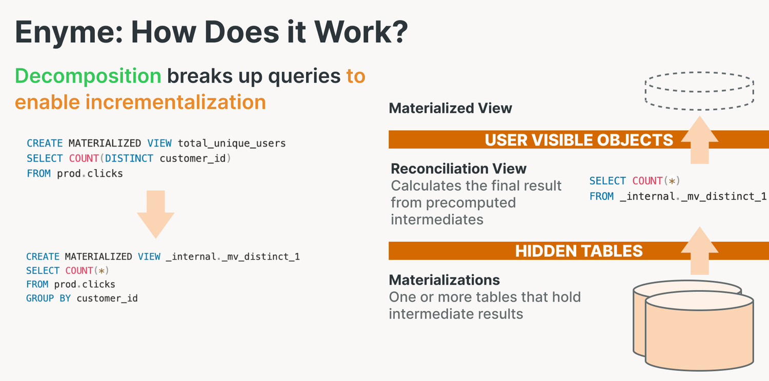 SQL Materialized Views: Simplify Databricks ETL — SunnyData