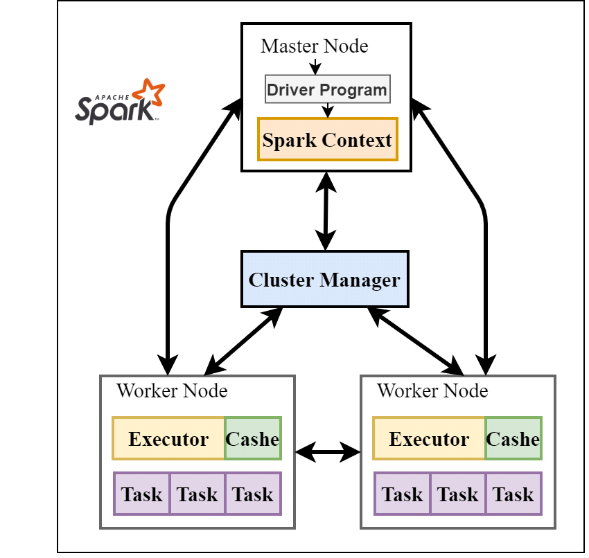 What is Photon in Databricks and, Why should you use it? — SunnyData