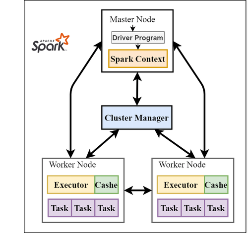 What is Photon in Databricks and, Why should you use it? — SunnyData