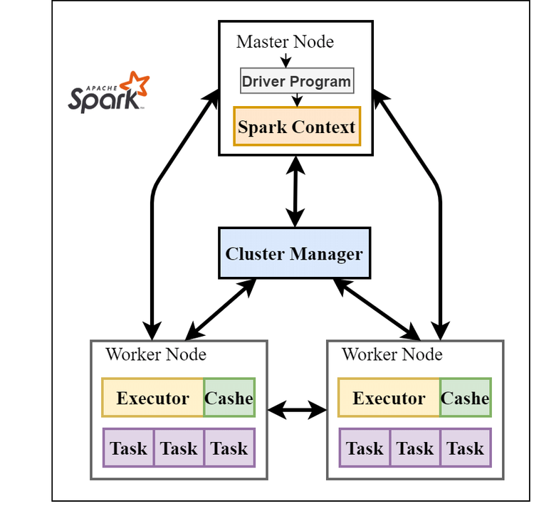 What is Photon in Databricks and, Why should you use it? — SunnyData