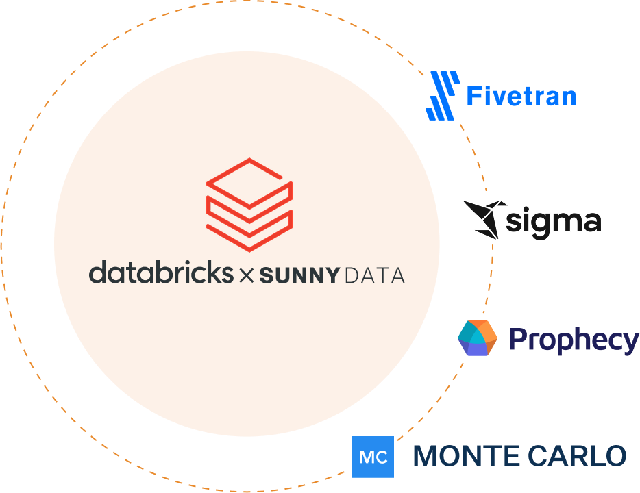 SunnyData - Building Data Engineering Excellence