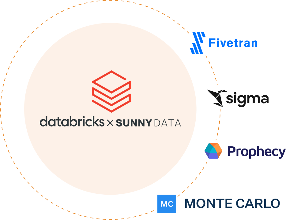 SunnyData - Building Data Engineering Excellence
