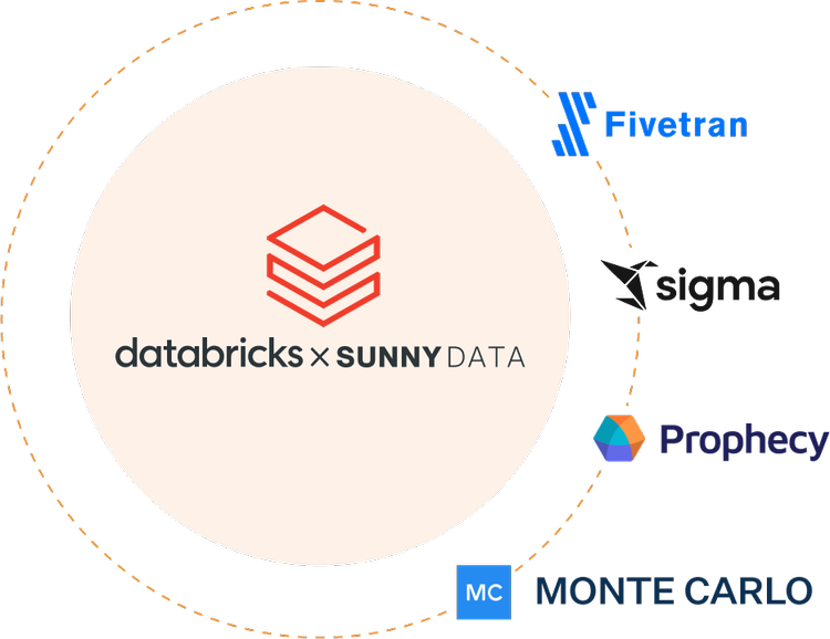 SunnyData - Building Data Engineering Excellence