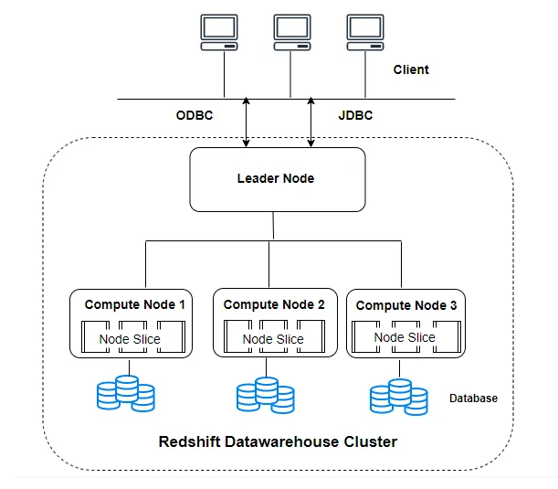 Redshift to Databricks - Part 1: Why and How to Start Your Migration ...
