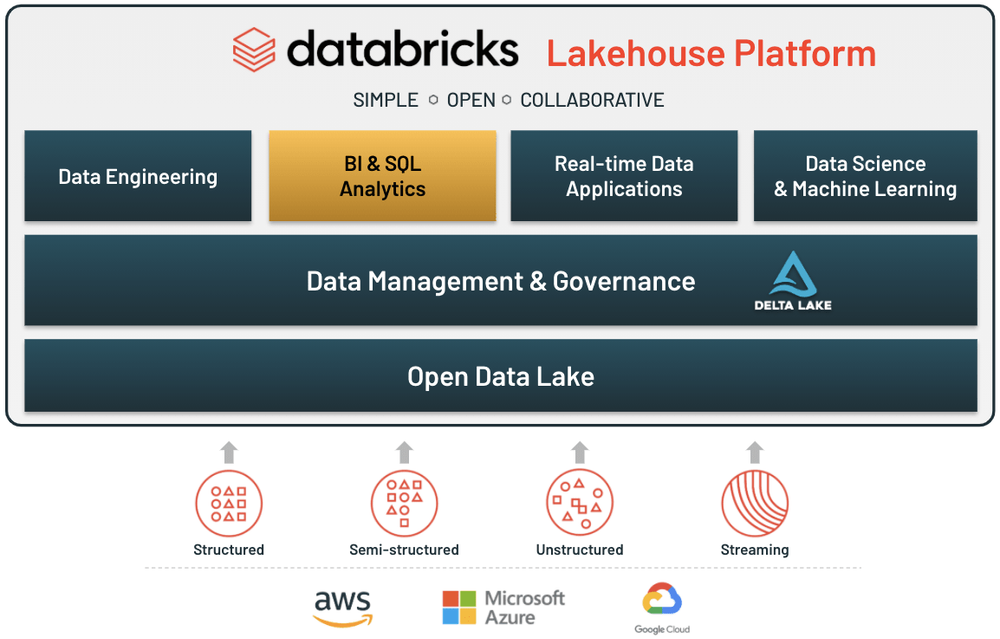 Fabric Meets Databricks: A Preliminary Review for Data Practitioners ...