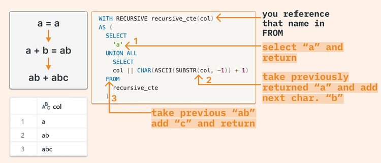 Recursive Cte In Sql Master Self Referencing Queries In Databricks — Sunnydata