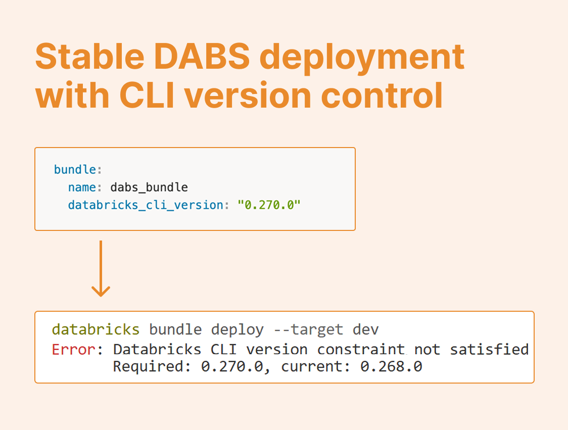 Managing Databricks CLI Versions in DAB Projects: Best Practice Guide — SunnyData