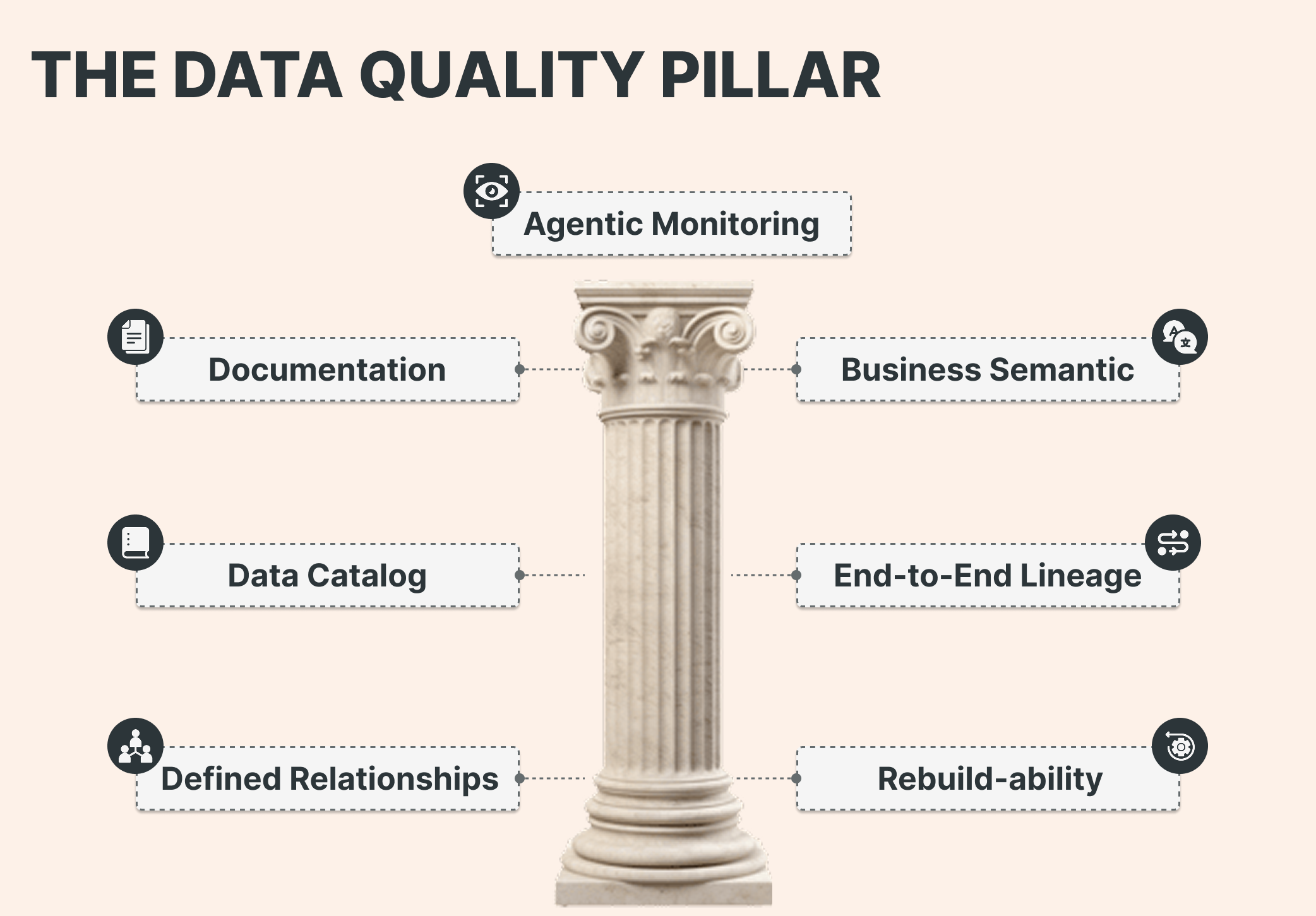 Databricks Data Quality Pillar: A Framework for AI Readiness — SunnyData