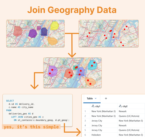 Databricks Geospatial Joins: How to Use Runtime 17.1's New Spatial Functions for Location Data ...