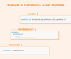 Stop Hardcoding Databricks IDs—Use Resource References — SunnyData