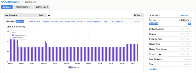 Redshift to Databricks - Part 1: Why and How to Start Your Migration ...