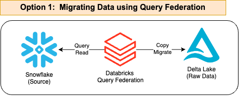 Snowflake to Databricks Migration - How to migrate your ETL workloads and EDW — SunnyData