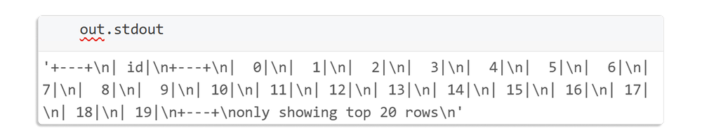 12 Hidden Databricks Magic Commands to Boost Productivity — SunnyData