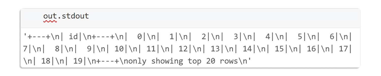 12 Hidden Databricks Magic Commands to Boost Productivity — SunnyData