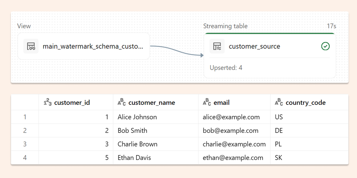 Watermark-Based Incremental Ingestion with Lakeflow Connect — SunnyData