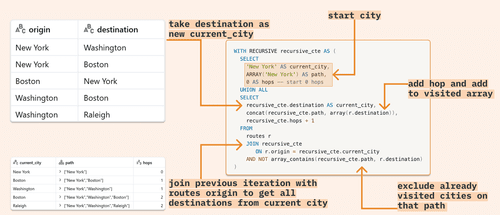 Recursive Cte In Sql Master Self Referencing Queries In Databricks — Sunnydata