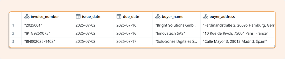 How to Convert PDF Invoices to Database Records with Databricks AI_PARSE_DOCUMENT() — SunnyData
