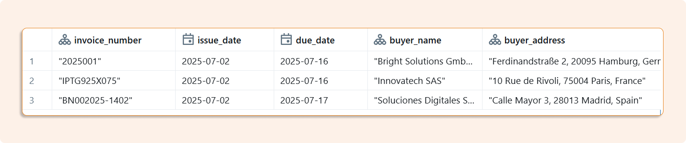 How to Convert PDF Invoices to Database Records with Databricks AI_PARSE_DOCUMENT() — SunnyData