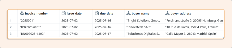 How to Convert PDF Invoices to Database Records with Databricks AI_PARSE_DOCUMENT() — SunnyData
