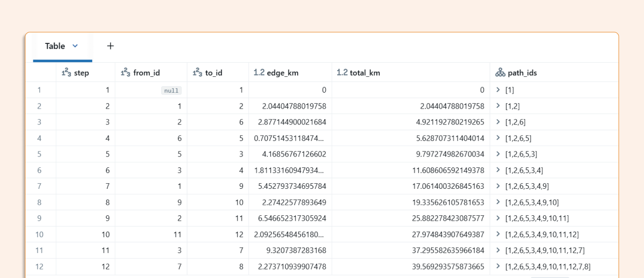 Databricks Geospatial Joins: How to Use Runtime 17.1's New Spatial Functions for Location Data ...