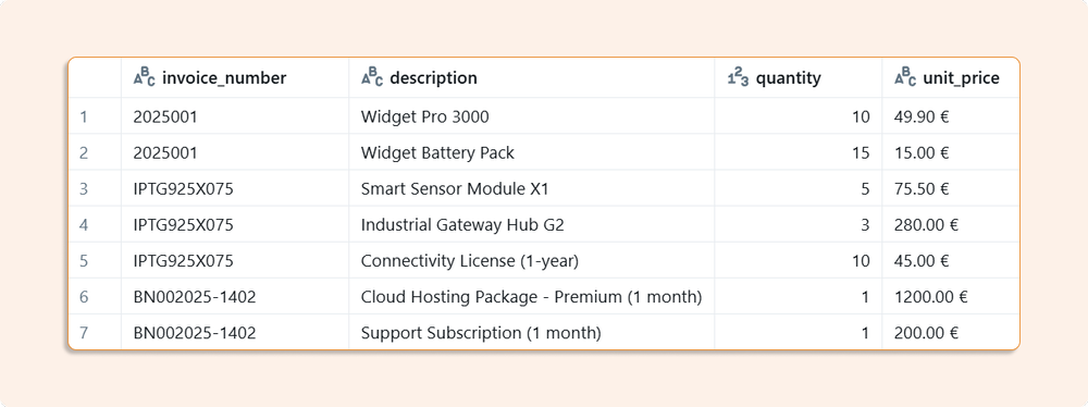How to Convert PDF Invoices to Database Records with Databricks AI_PARSE_DOCUMENT() — SunnyData
