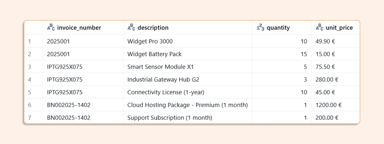 How to Convert PDF Invoices to Database Records with Databricks AI ...