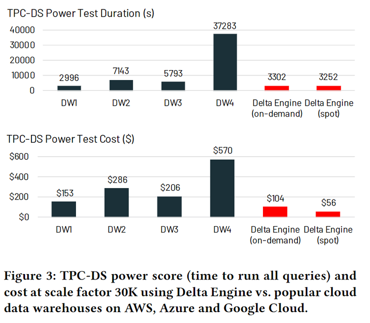 Redshift to Databricks - Part 1: Why and How to Start Your Migration ...