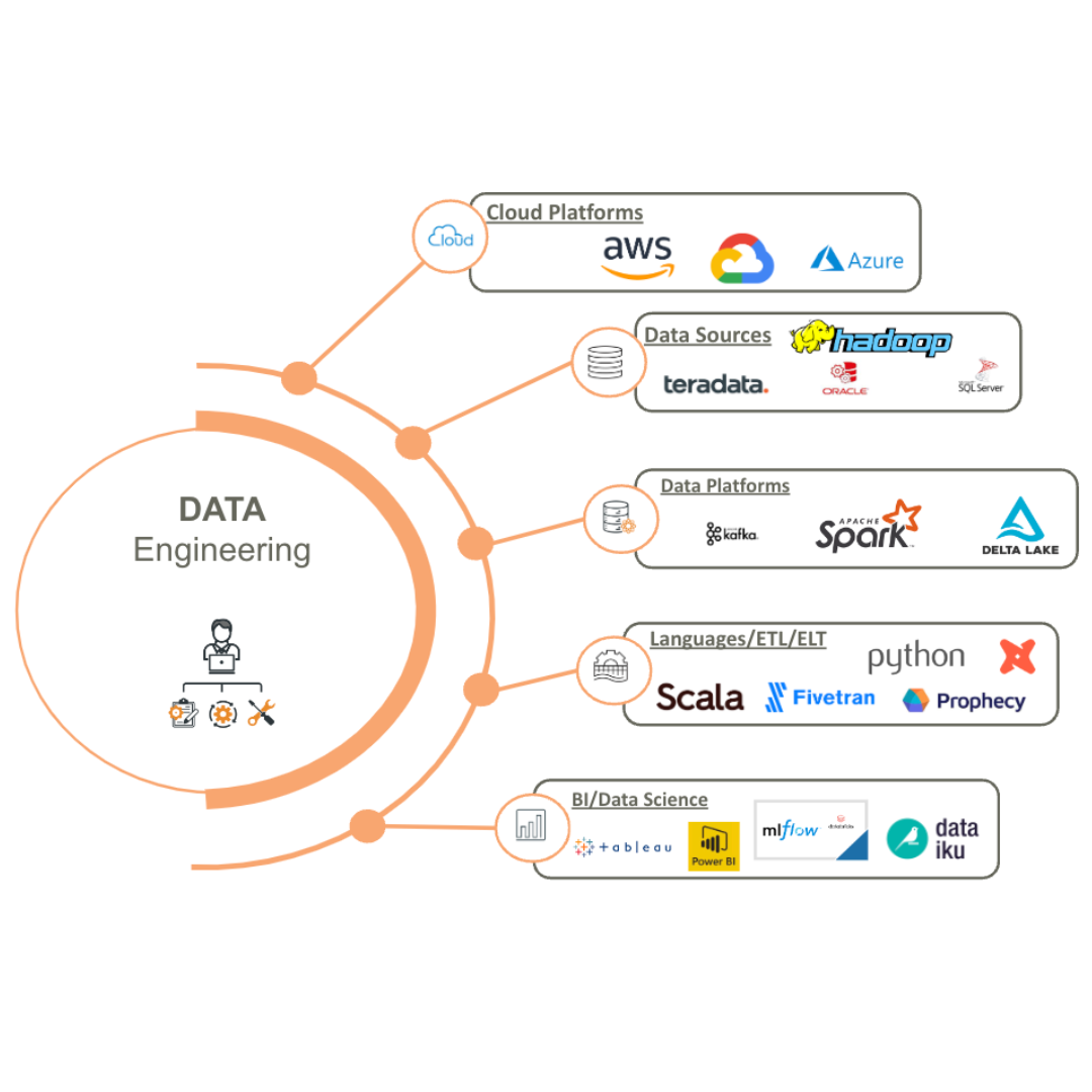 Data Engineering SunnyData Data Engineering SunnyData