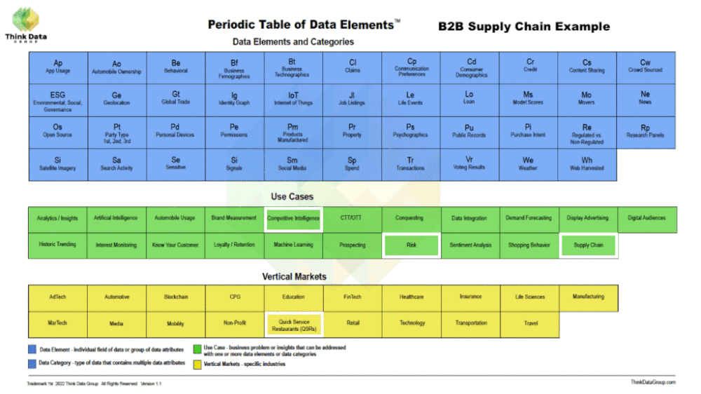 Introducing the Periodic Table of Data Elements™ for Data Users — Think ...